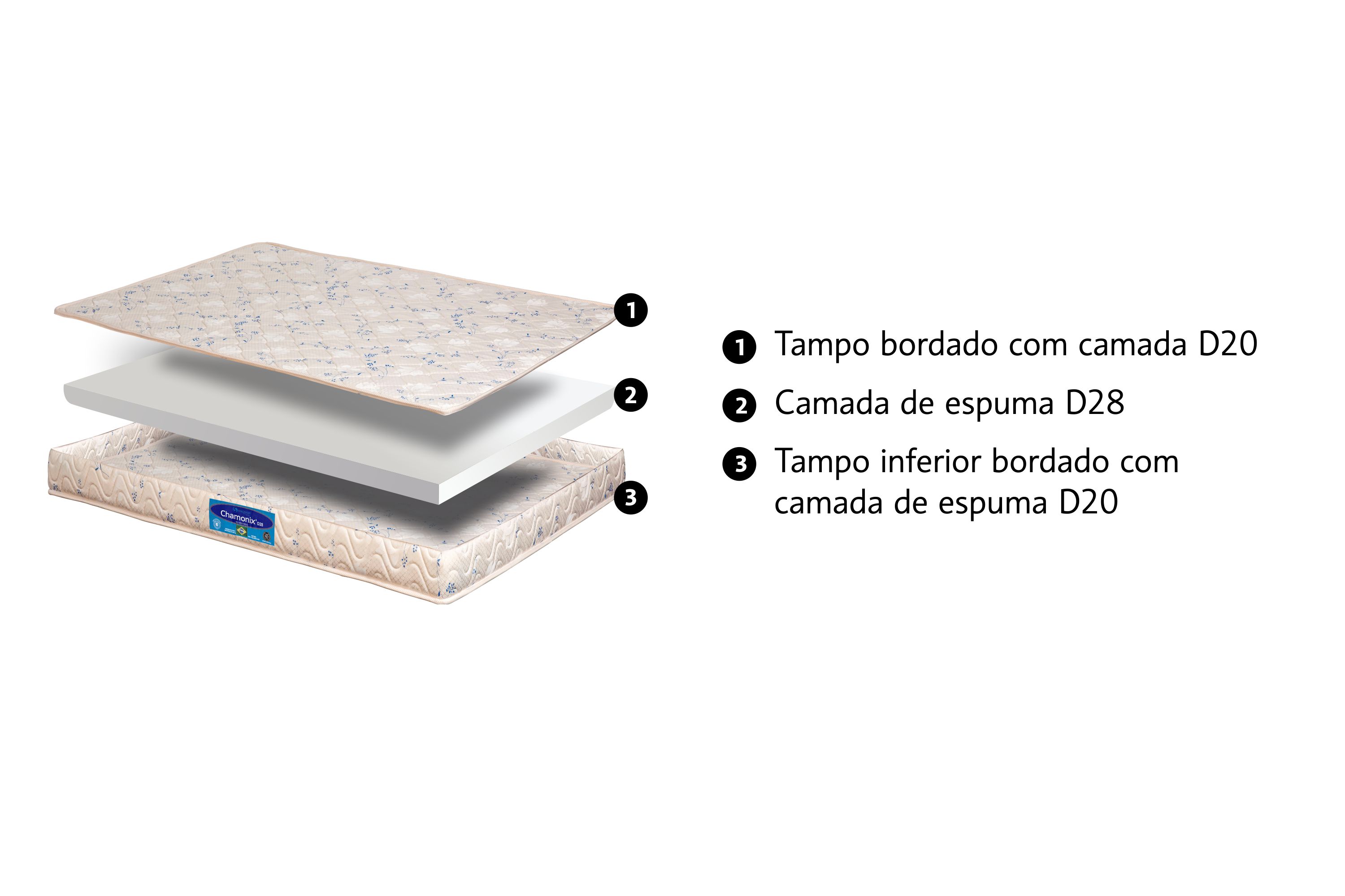 Sankonfort Colchões - CHAMONIX