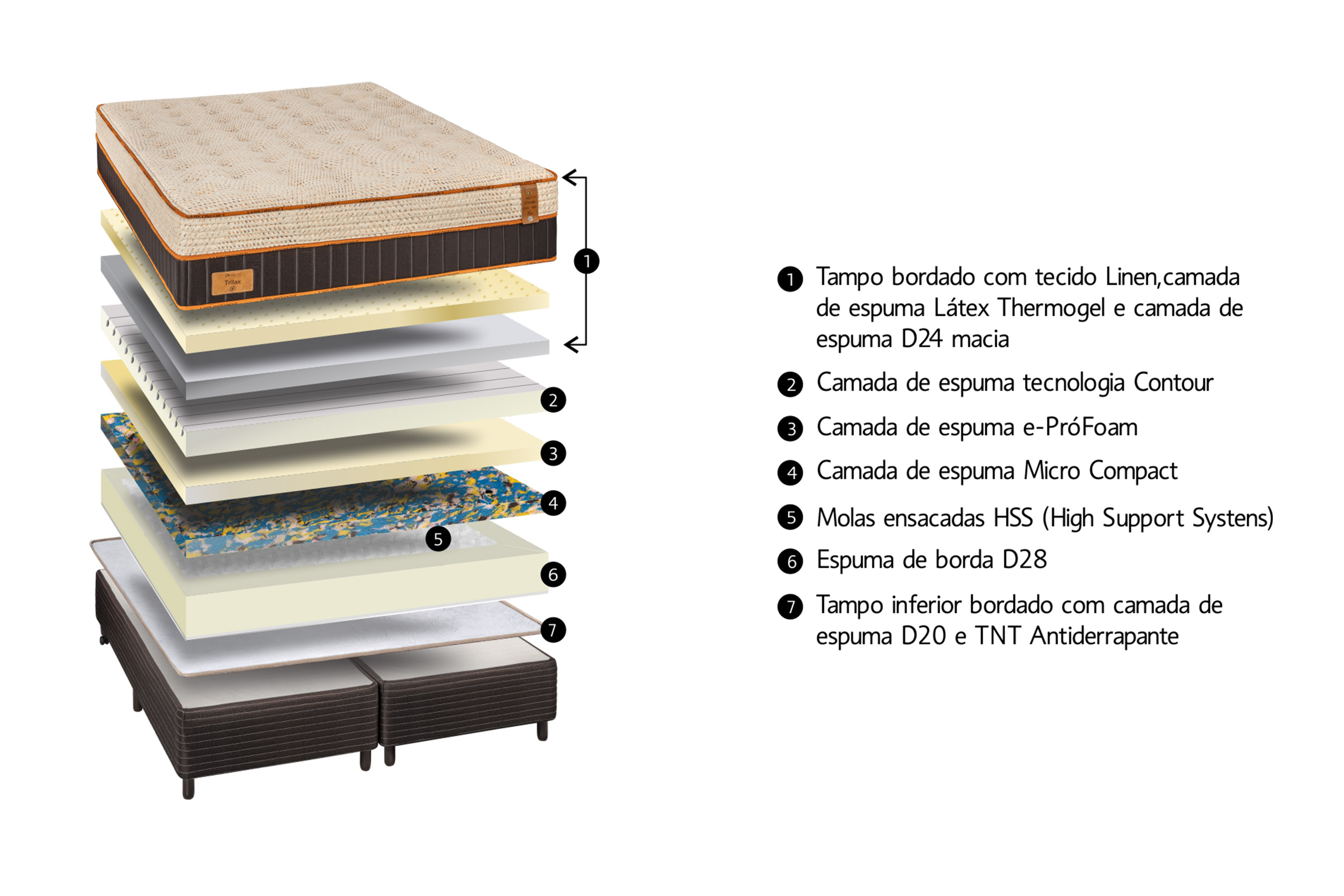 Sankonfort Colchões - TRILAX