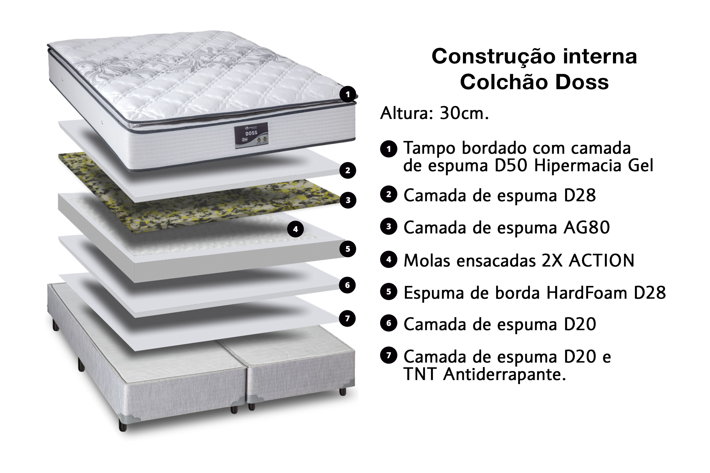 Sankonfort Colchões - DOSS